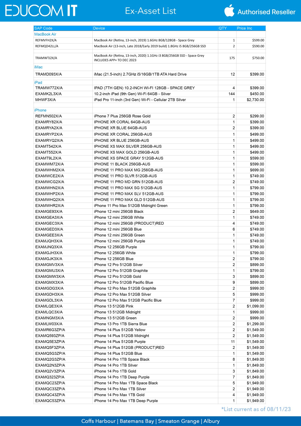 Ex-Asset Devices - EduComIT