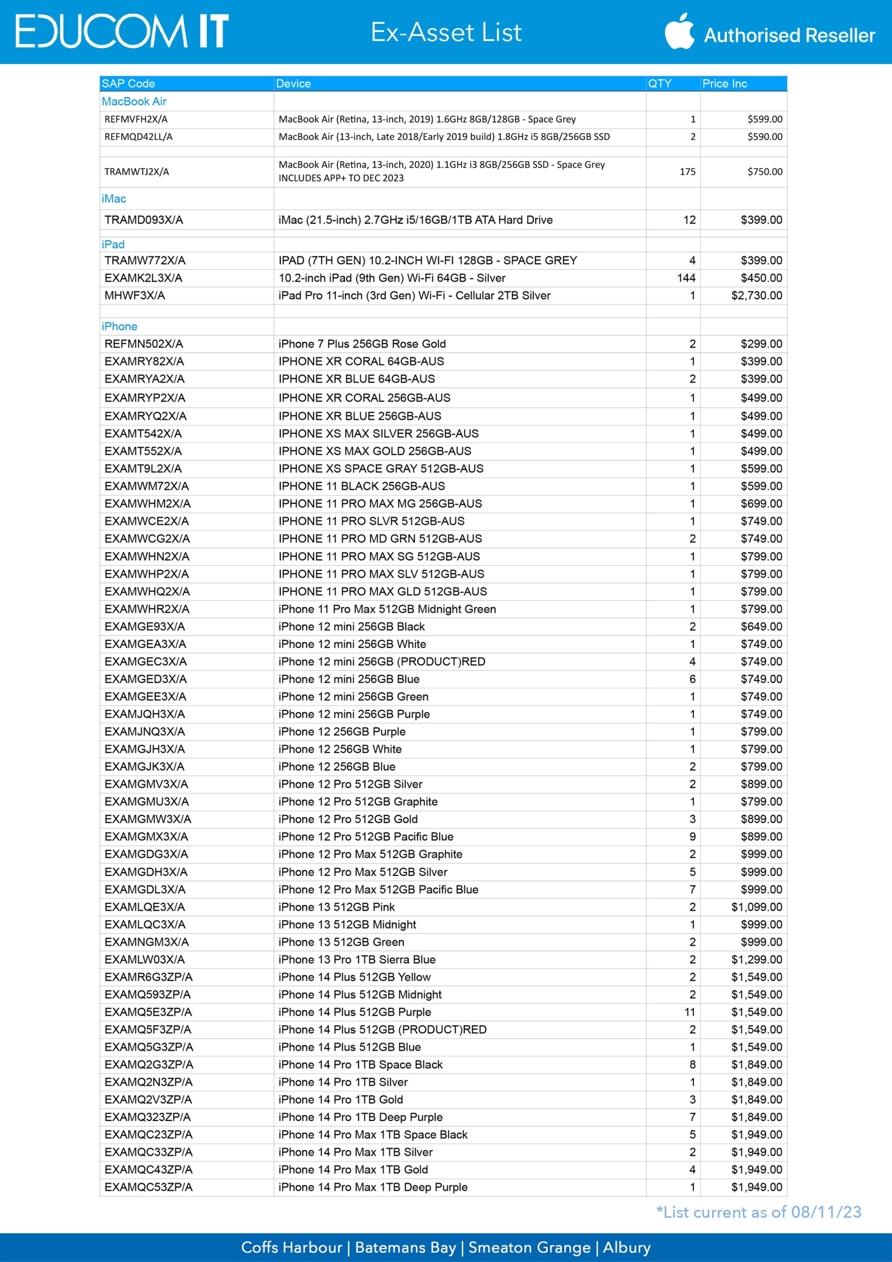 Ex-Asset Devices - EduComIT